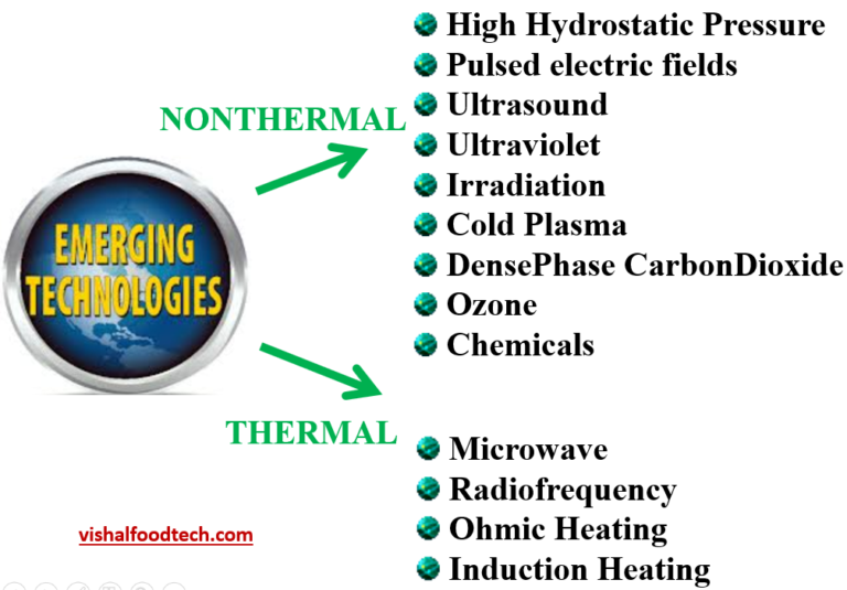 Ultrasound processing of food- Ultimate Top 5 Ultrasound Applications ...