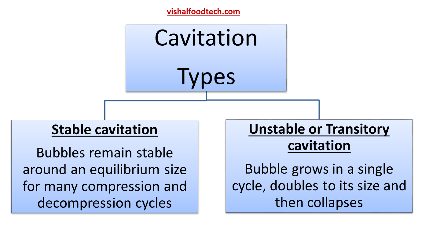 Ultrasound processing of food- Ultimate Top 5 Ultrasound Applications ...